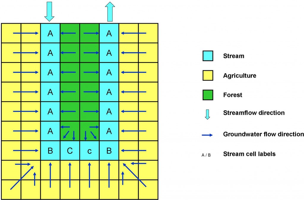Calculating terrain indices along streams « Thomas Grabs
